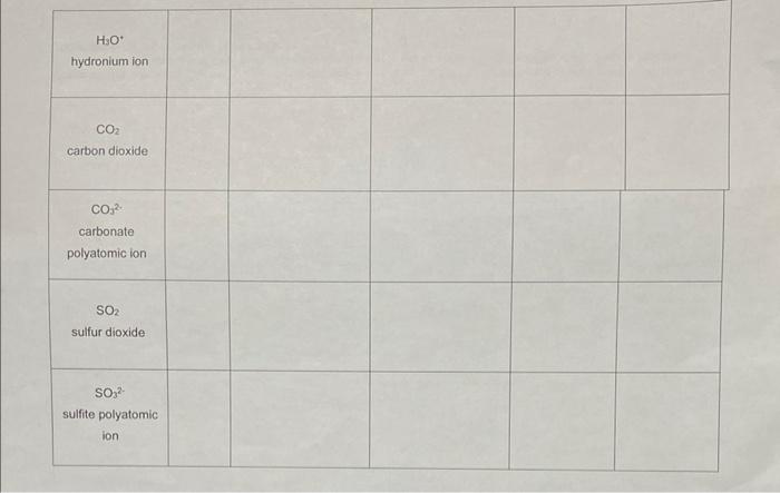 Solved CHEM 103 Lab 9 Data Sheet Complete the following | Chegg.com