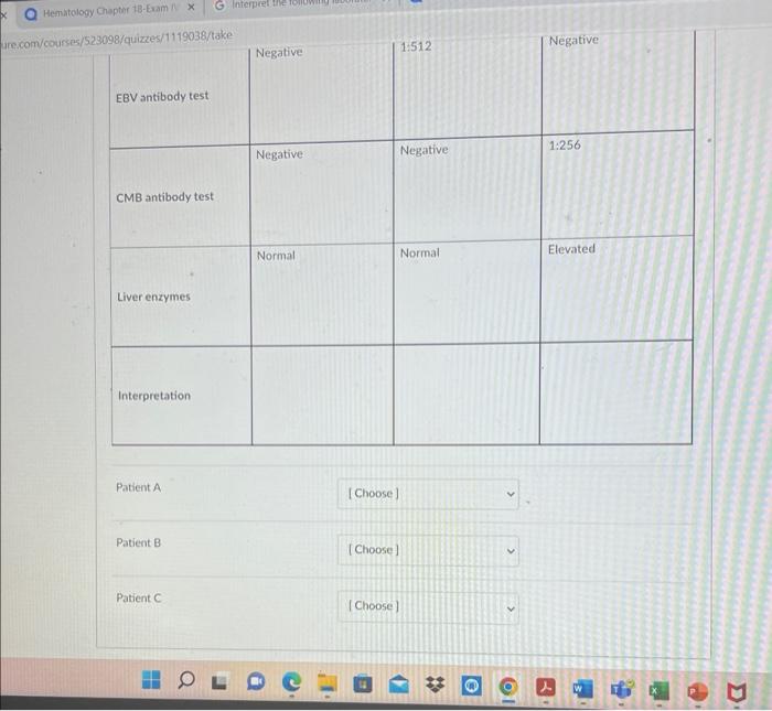 Solved Interpret the following laboratory data on patients | Chegg.com