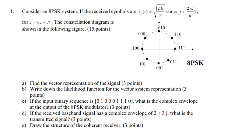 Solved Consider an 8PSK system. If the received symbols are | Chegg.com