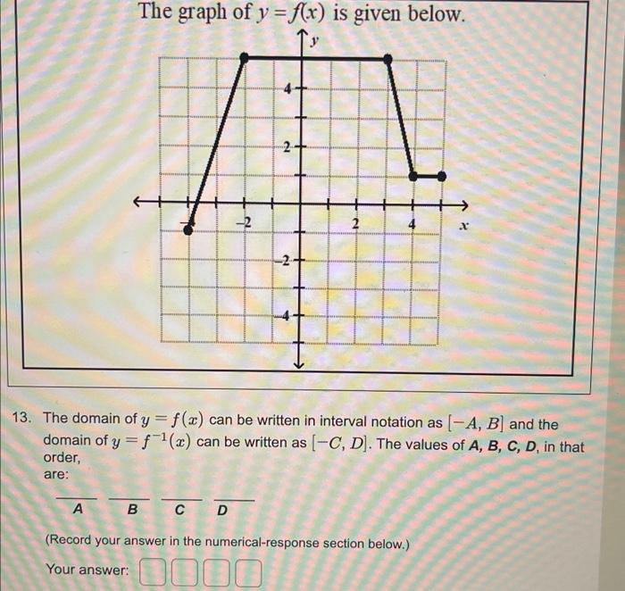 Solved The graph of y=f(x) is given below. 3. The domain of | Chegg.com