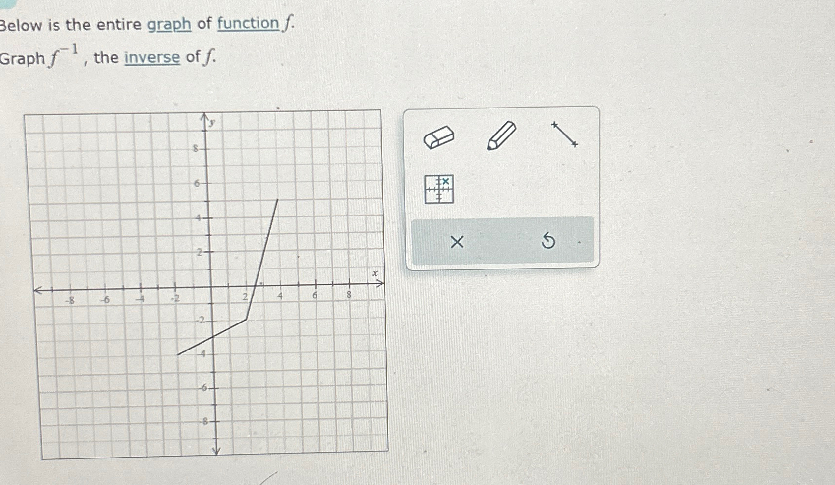 Solved Below is the entire graph of function f.Graph f-1, | Chegg.com