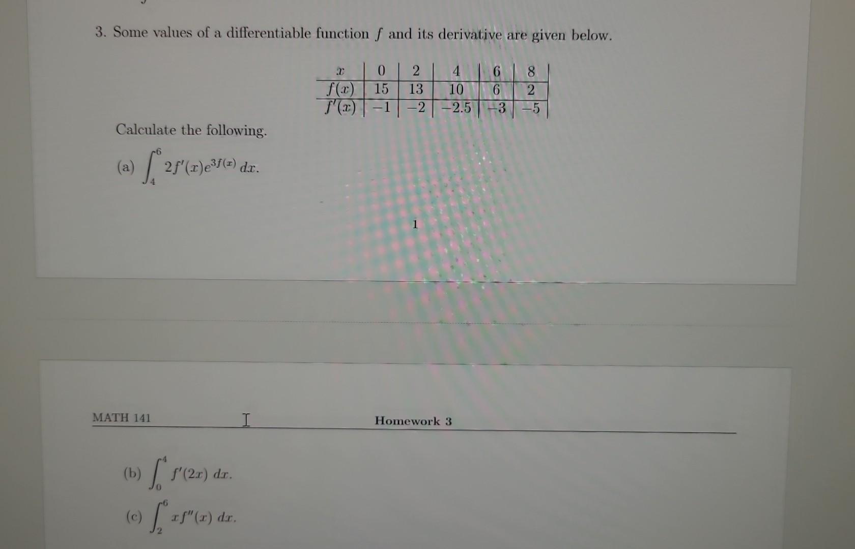 Solved 3. Some values of a differentiable function f and its | Chegg.com