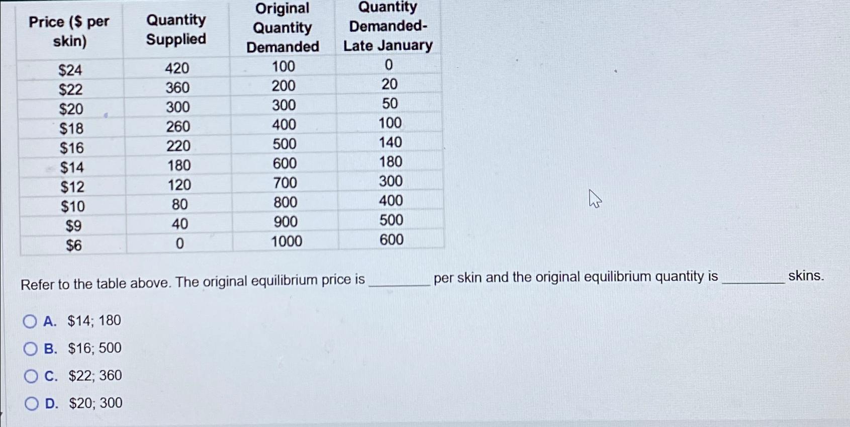 Solved \table[[\table[[Price ($ | Chegg.com