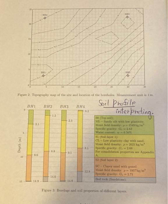 Solved i want a geological cross section for the given | Chegg.com