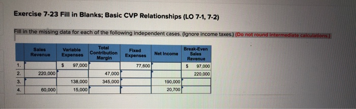 Solved Exercise 7-23 Fill in Blanks; Basic CVP Relationships | Chegg.com