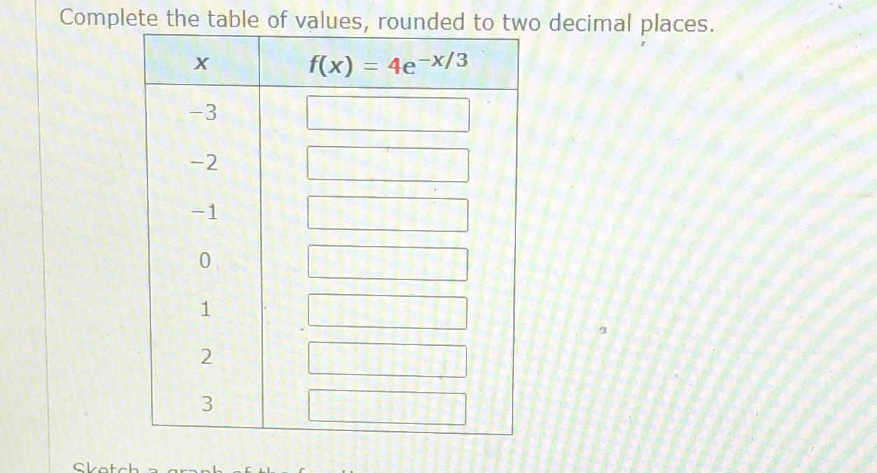 Solved Complete the table of values, rounded to two decimal | Chegg.com