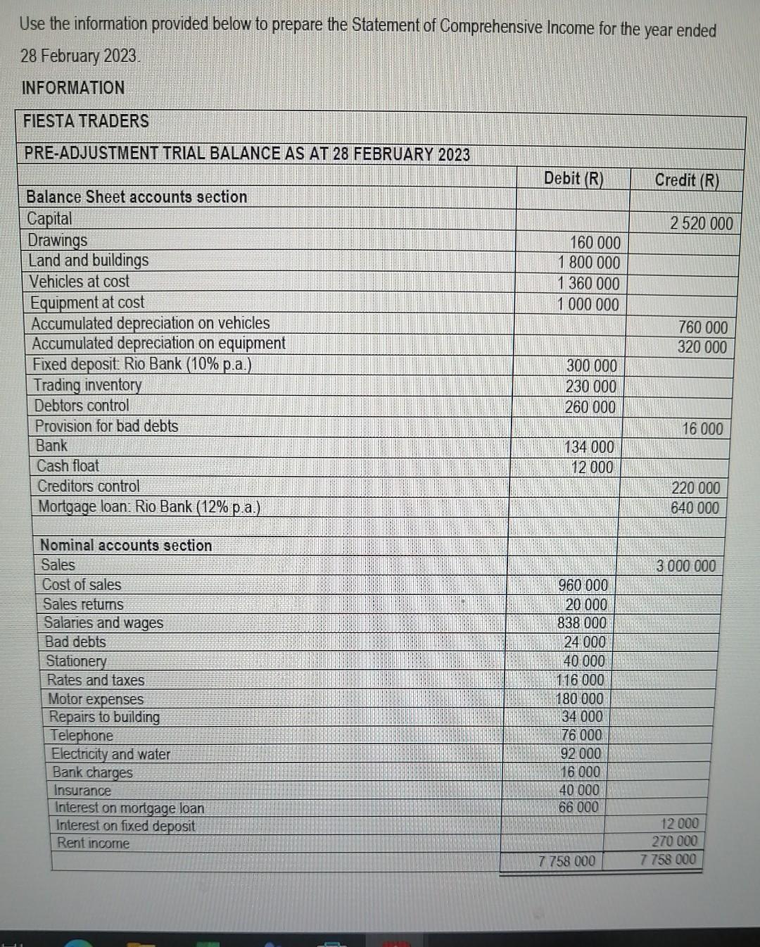 Solved Use the information provided below to prepare the | Chegg.com