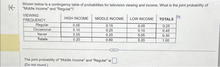 Solved Shown below is a contingency table of probabilities | Chegg.com
