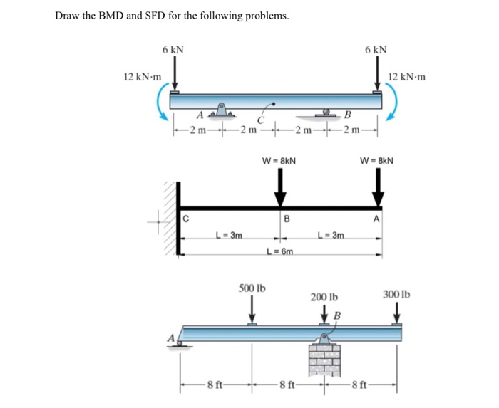 Solved Draw the BMD and SFD for the following problems. 6 KN | Chegg.com