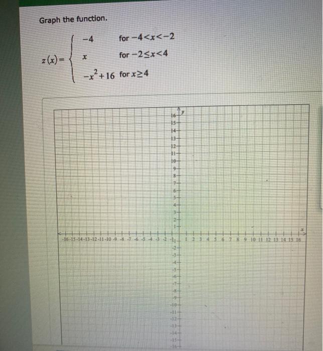 Solved Graph the function. -4 for -4 | Chegg.com
