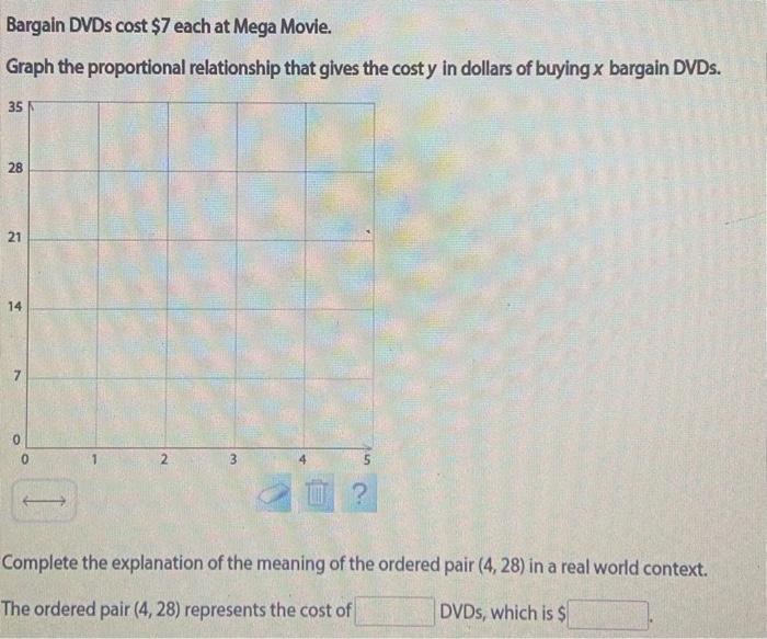 Solved Bargain DVDs cost $7 each at Mega Movie. Graph the | Chegg.com