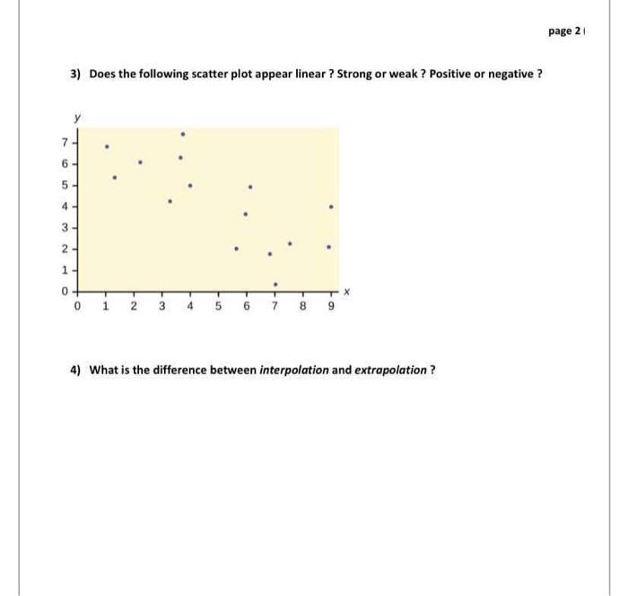 Solved page 21 3) Does the following scatter plot appear | Chegg.com