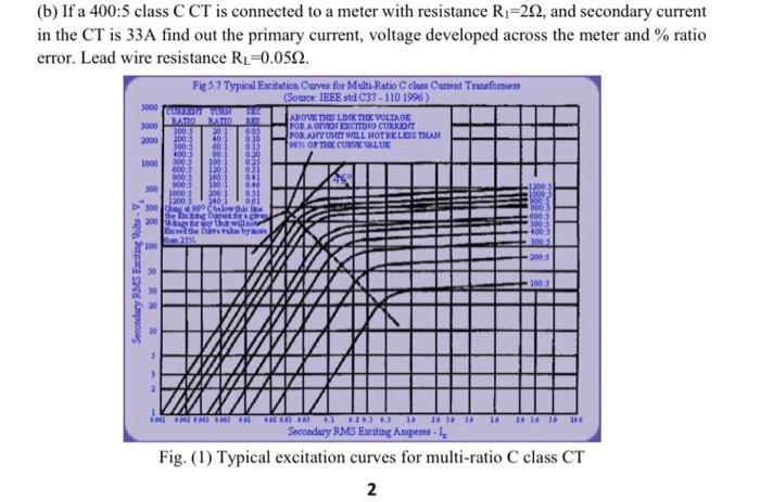 Solved (b) If a 400:5 class C CT is connected to a meter | Chegg.com