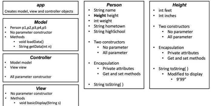 Solved One class, one file. Don't create multiple classes in | Chegg.com