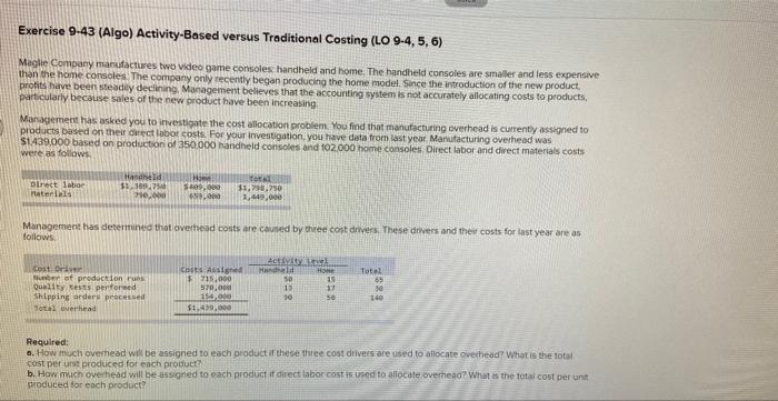 Solved Exercise 9-43 (Algo) Activity-Based versus | Chegg.com