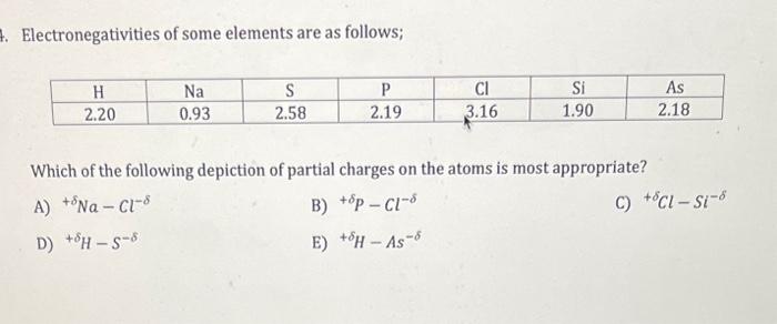 Solved Electronegativities of some elements are as follows; | Chegg.com