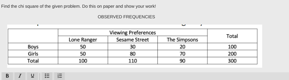 Solved The Simpsons. Results are shown in the contingency | Chegg.com