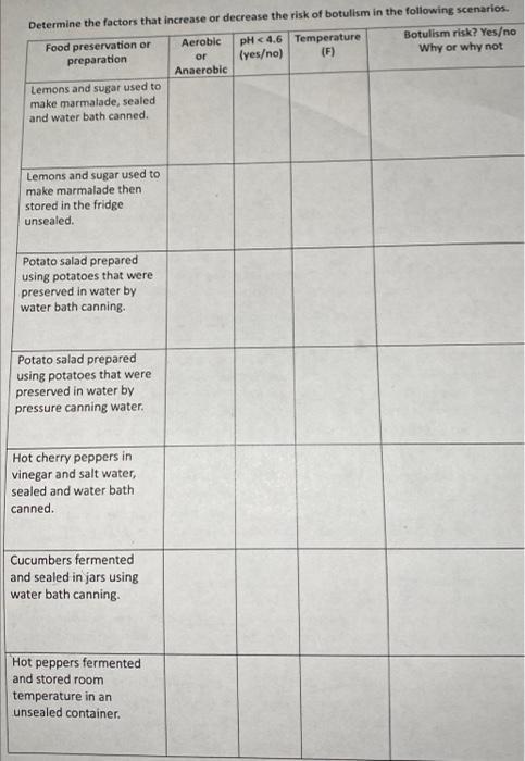 Solved Determine The Factors That Increase Or Decrease The 9784