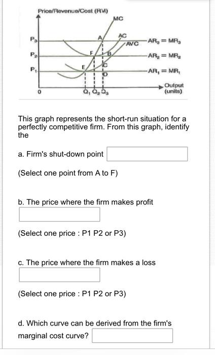 Solved This graph represents the short-run situation for a | Chegg.com