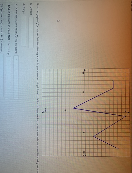 Solved Given the graph of f(x) above, find the following and | Chegg.com