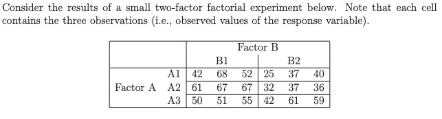 Consider the results of a small two-factor factorial | Chegg.com
