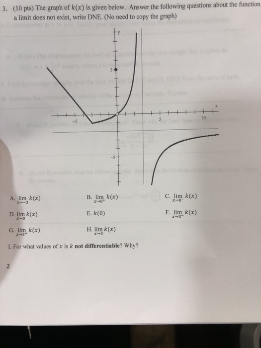 Solved 3. (10 pts) The graph of k(x) is given below. Answer | Chegg.com