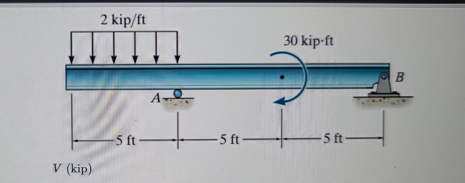 Solved 2kip/ft V (kip) | Chegg.com