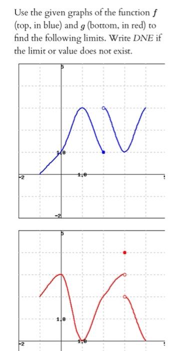 Solved Use the given graphs of the function f (top, in blue) | Chegg.com