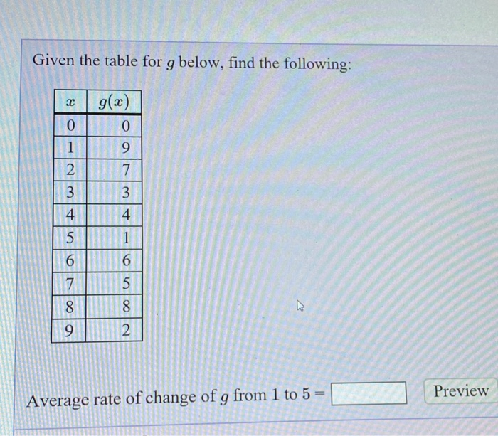 Solved Given the table for g below, find the following: IWOO | Chegg.com