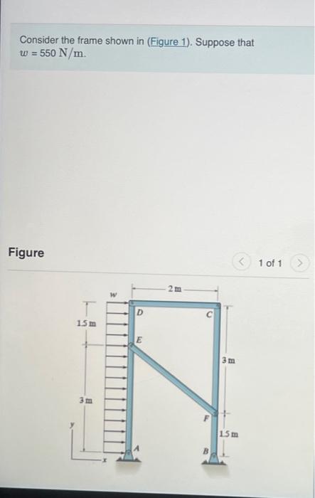 Consider the frame shown in (Figure 1). Suppose that | Chegg.com