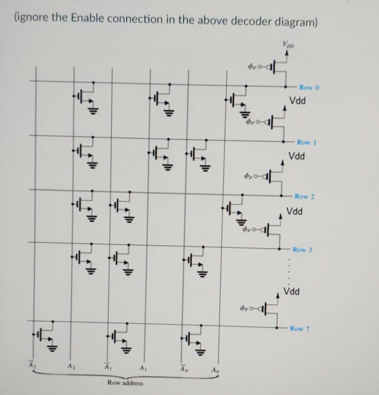 Solved A 3 to 8 decoder is shown below. The decoder receives | Chegg.com