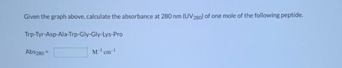 Solved Given the graph above. calculate the absorbance at | Chegg.com