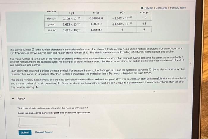 Solved The atomic number Z is the numbor of protons in the | Chegg.com