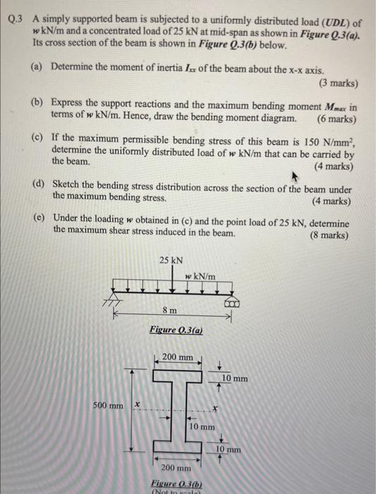 Solved 3 A simply supported beam is subjected to a uniformly | Chegg.com