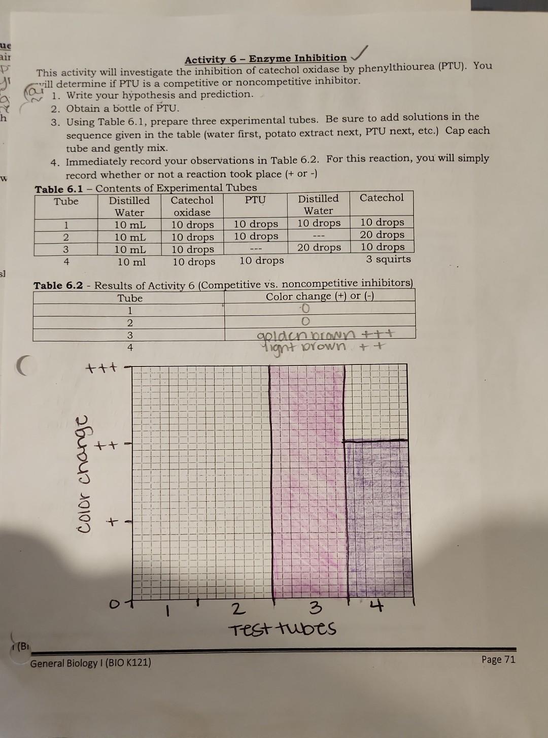 Solved Activity 6 - Enzyme Inhibition This activity will | Chegg.com
