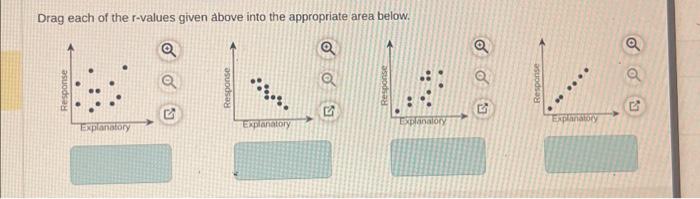Solved Match the linear correlation coefficient to the | Chegg.com