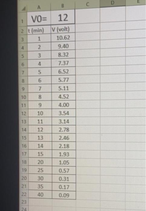 Solved Use (sheet no. 2) in the attached excel file Data for | Chegg.com