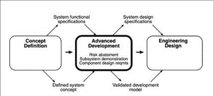 Solved The systems engineering method applies to the | Chegg.com