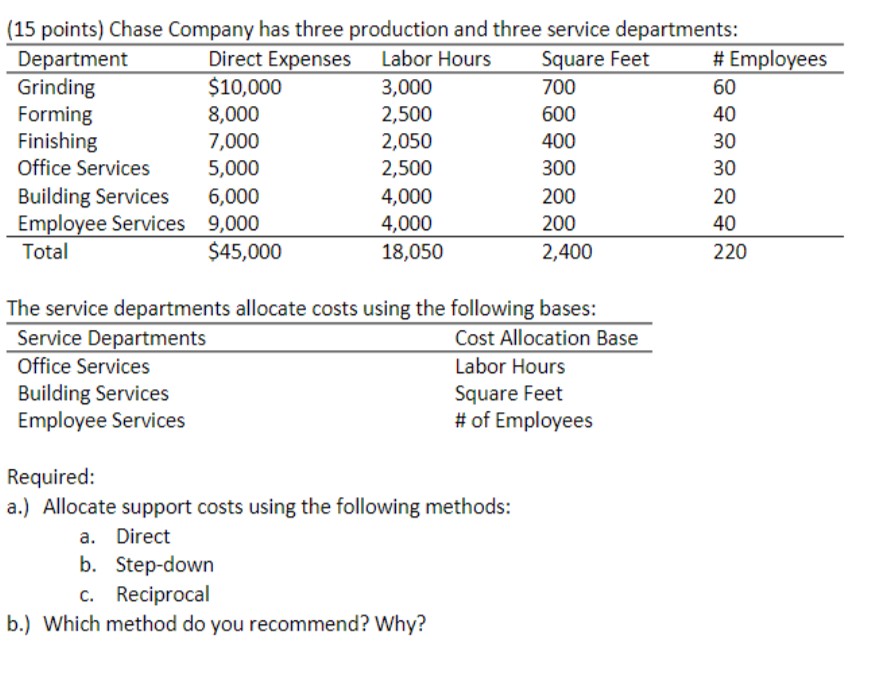 Solved Required:a.) ﻿Allocate support costs using the | Chegg.com