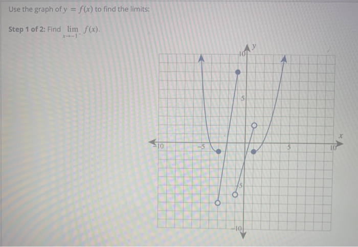 Solved Use the graph of y = f(x) to find the limits: Step 1 | Chegg.com