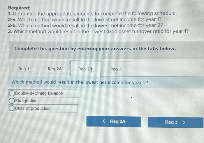 Solved E9-16 (Algo) Computing Depreciation and Book Value | Chegg.com