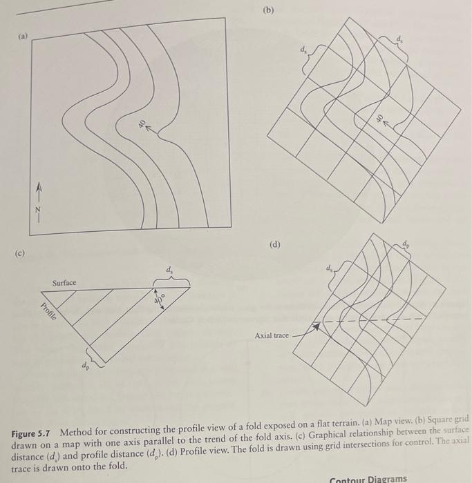 Solved I On separate pieces of tracing paper construct a | Chegg.com