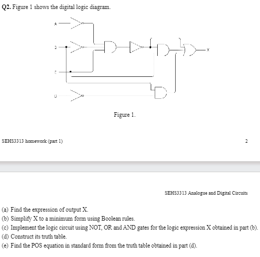 Solved Q2. ﻿Figure 1 ﻿shows the digital logic diagram.Figure | Chegg.com