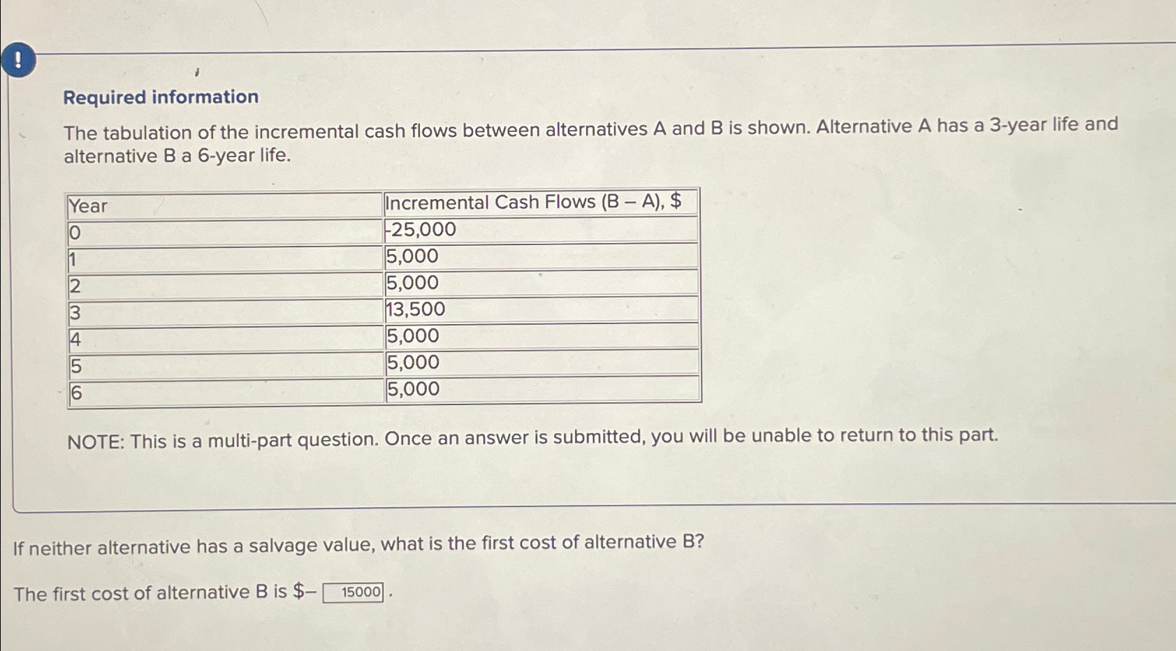 Solved !Required informationThe tabulation of the | Chegg.com