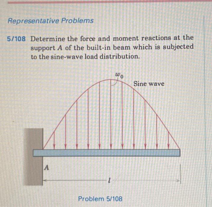 Solved 5/108 Determine the force and moment reactions at the | Chegg.com