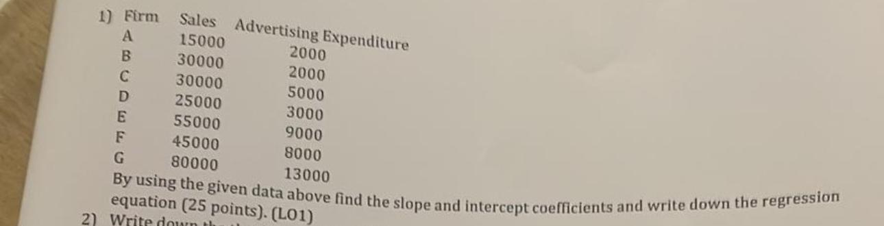 Solved \table[[) | Chegg.com