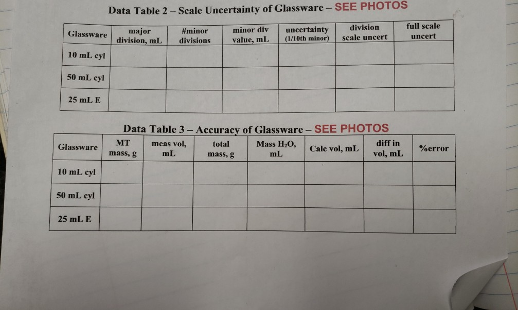 Solved Data Table 2 - Scale Uncertainty of Glassware - SEE | Chegg.com