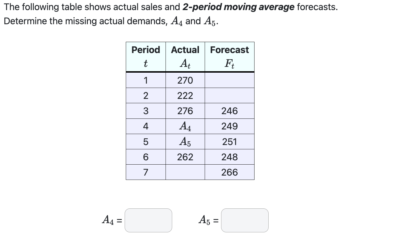 Solved The following table shows actual sales and 2-period | Chegg.com