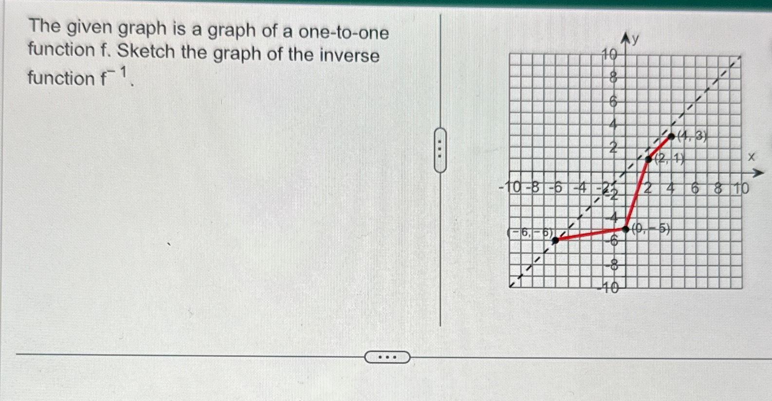 Solved The given graph is a graph of a one-to-one function | Chegg.com