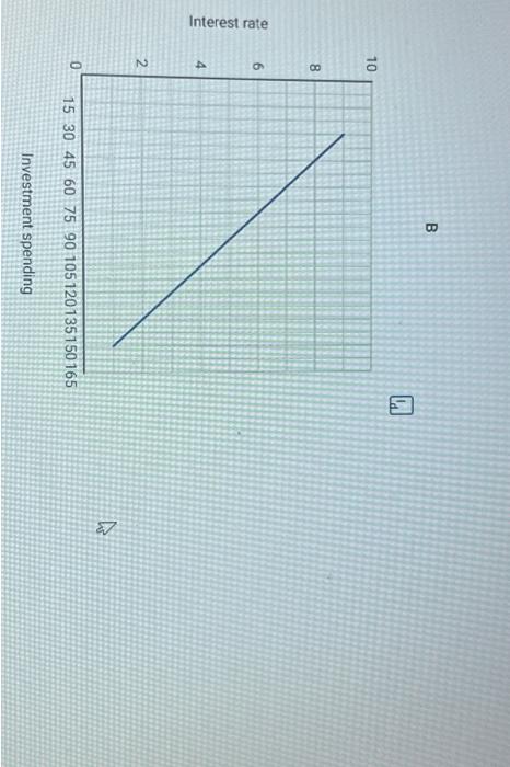 Solved Keynesian view: Monetarist view: b. Which graph below | Chegg.com